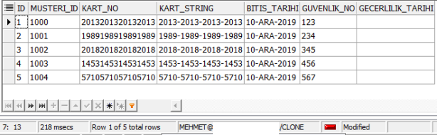 Oracle Security Çözümleri | Grid Group