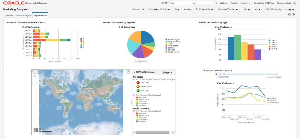 Oracle Kurumsal Performans Yönetimi | Grid Group